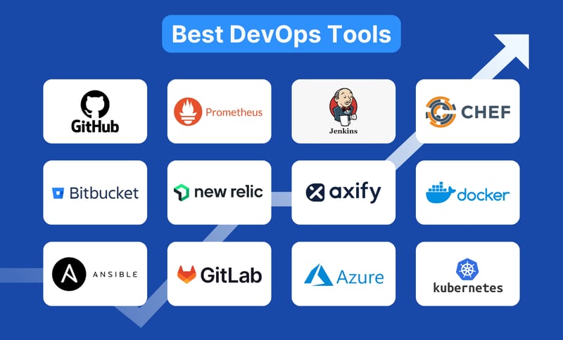 13 Best DevOps Tools Every Developer Should Use in 2025